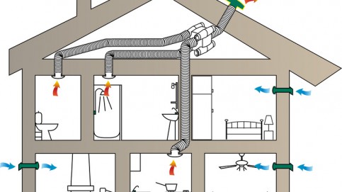 Comment installer vmc ? La réponse est sur Admicile.fr